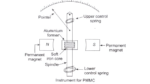 PMMC Instrument | Construction & Working of PMMC Instrument