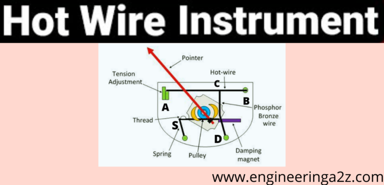 Hot Wire Instrument | Construction & Working