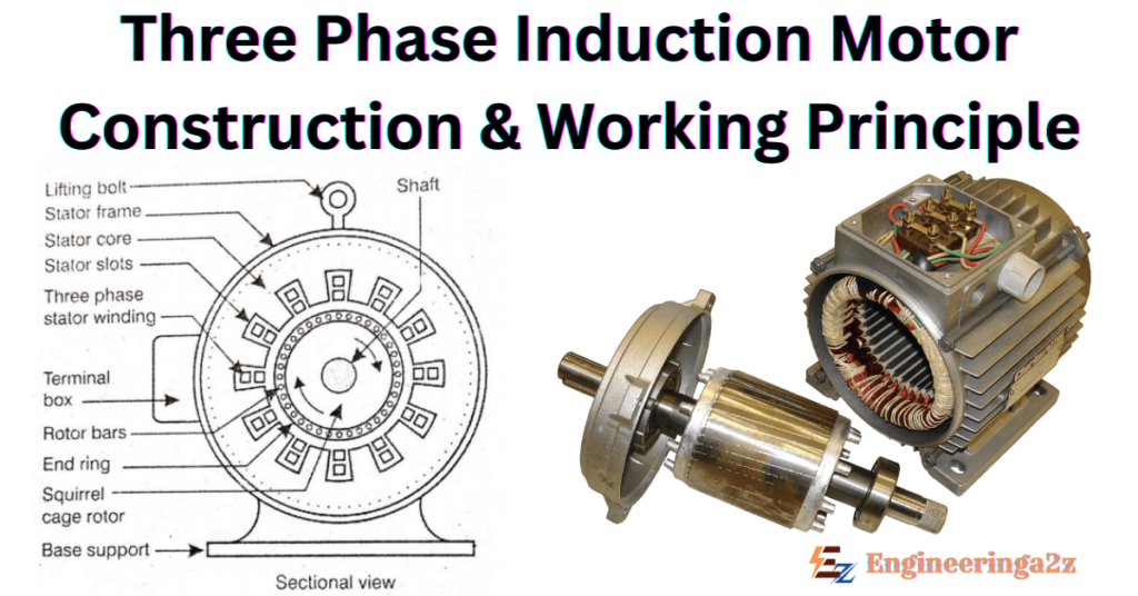 Three Phase Induction Motor || Construction & Working Principle