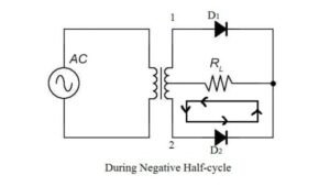 Full Wave Rectifier | Definition, Types & Working