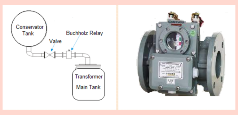 Buchholz Relay Working Principle | Engineeringa2z