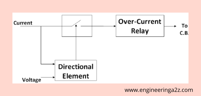 Protection Scheme of Switchgear and Protection Relays