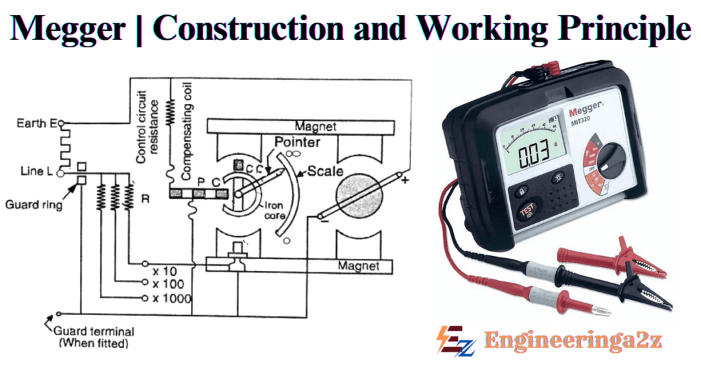 Megger | Construction & Working | Engineeringa2z