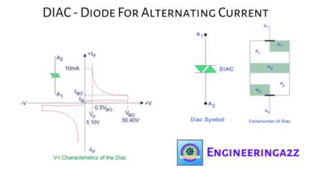 DIAC | Diode for Alternating Current - Engineeringa2z