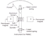 PMMC Instrument | Construction & Working of PMMC Instrument