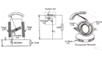 Wattmeter | Dynamometer type Wattmeter - Engineeringa2z