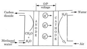 Fuel Cell | Construction and Working - Engineeringa2z
