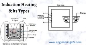 Induction Heating and its Types - Engineeringa2z