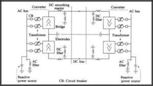 High Voltage Direct Current (HVDC) Transmission - Engineeringa2z