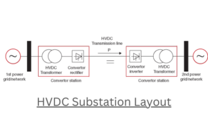 High Voltage Direct Current (HVDC) Transmission - Engineeringa2z