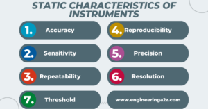 Static Characteristics of Instruments - Engineeringa2z