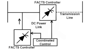 FACTS Controller | Types of FACTS Controller