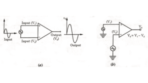 Operational Amplifier | OP-AMP Basic - Engineeringa2z