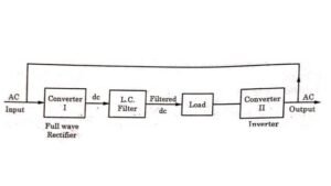 Dual Converter | Introduction, Operation Mode and Application ...