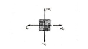 Dual Converter | Introduction, Operation Mode and Application ...