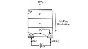 TRIAC | Construction, Working and V-I Characteristics