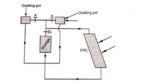 Solar Cookers | Working Principle, Construction, and Applications ...