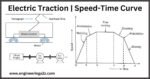 Electric Traction | Speed-Time Curve - Engineeringa2z