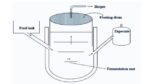 Biogas Plant | Selection, Classification, and Advantages - Engineeringa2z