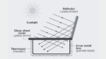 Solar Cookers | Working Principle, Construction, and Applications ...