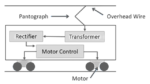 Electric Traction | Speed-Time Curve - Engineeringa2z