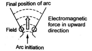 Arc Extinction Principle and its Methods with Applications