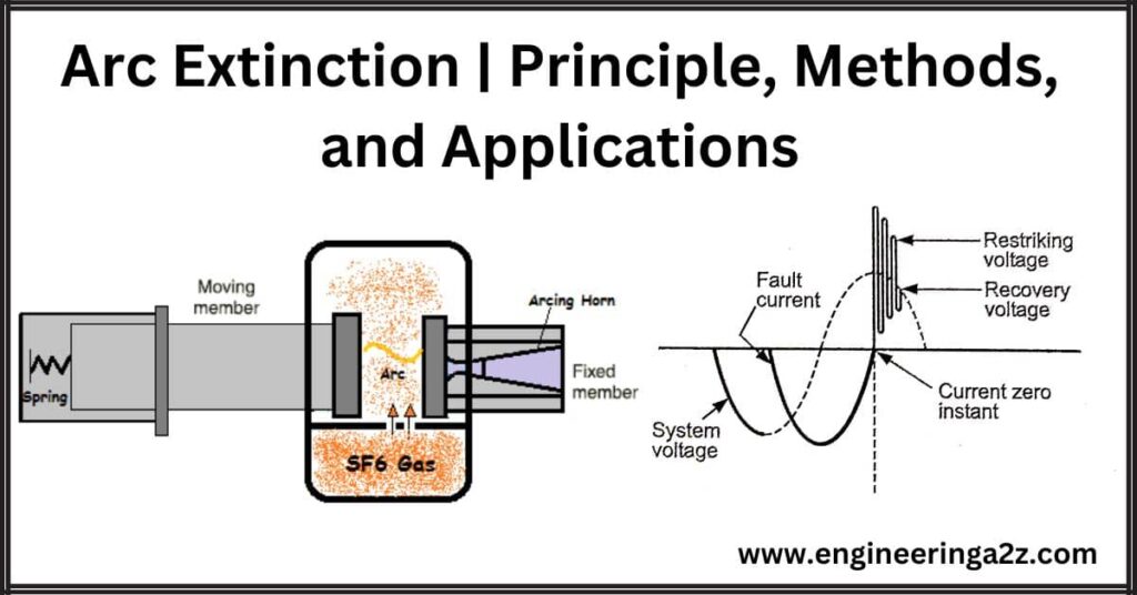 Arc Extinction Principle and its Methods with Applications