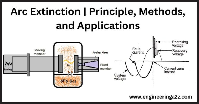 Arc Extinction Principle and its Methods with Applications