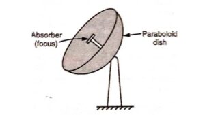Solar Collectors | Types, Advantages, and Disadvantages