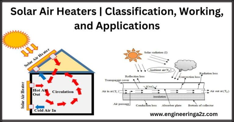 Solar Air Heaters | Classification, Working, and Application