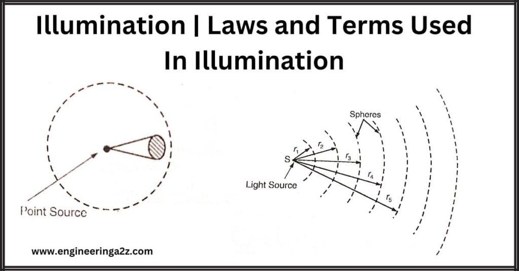 What is Illumination | Laws and Terms Used In Illumination