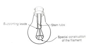 Incandescent lamps | Types, Advantages, and Applications