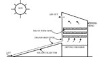 Solar Drying | Types, Advantages, Uses and Limitations - Engineeringa2z