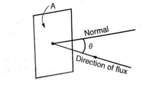 What is Illumination | Laws and Terms Used In Illumination
