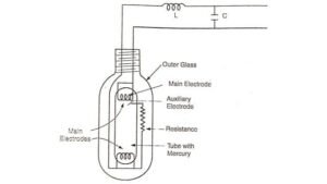 Discharge Lamp | Classification and Characteristics