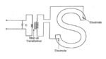 Discharge Lamp | Classification and Characteristics