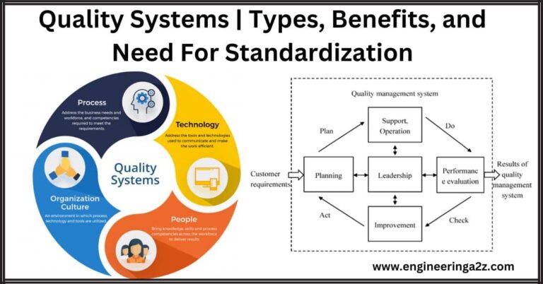 Quality Systems | Types, Benefits, Need For Standardization