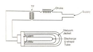 Discharge Lamp | Classification and Characteristics