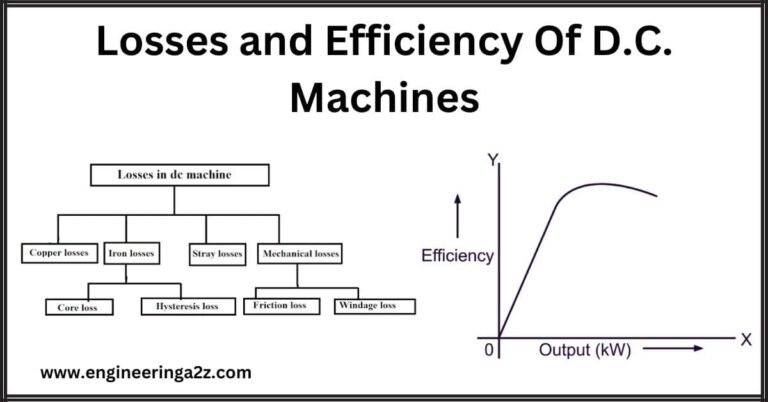 Losses and Efficiency Of D.C. Machines - Engineeringa2z