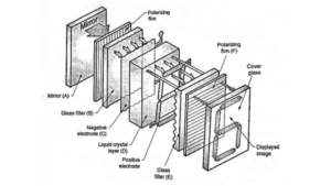 Display Devices | LCD, LED, Seven Segment, Sixteen Segment - Engineeringa2z