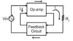 Feedback Amplifier | Types, Properties, and Topologies - Engineeringa2z