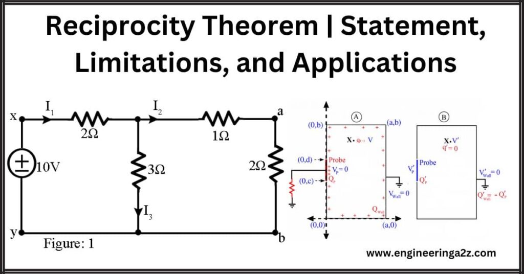 Reciprocity Theorem | 3 Limitations, and Applications