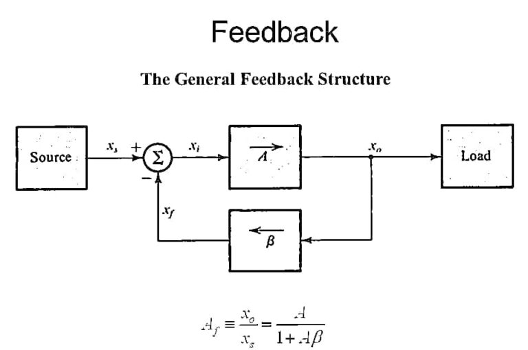 Feedback Amplifier | Types, Properties, and Topologies - Engineeringa2z