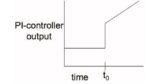 Types of Controller | I, D, PD, P, PI, PID Control - Engineeringa2z