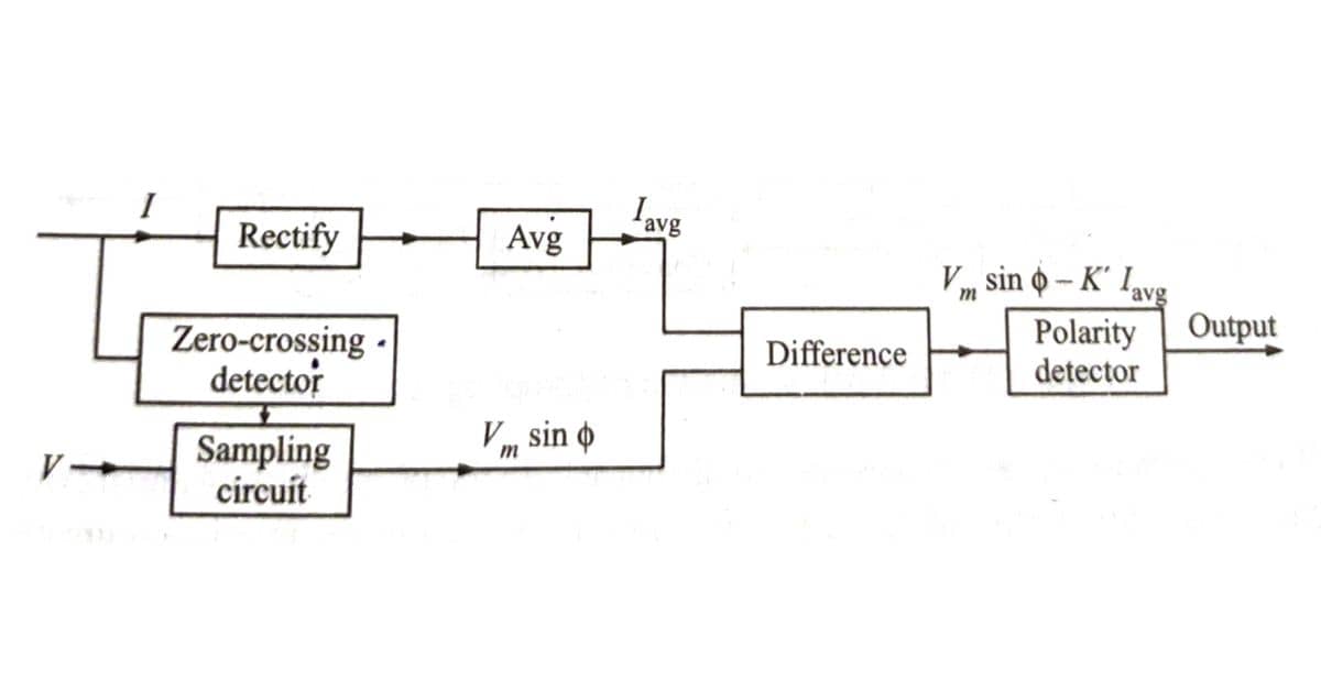 Comparators | Definition, Types of Comparators - Engineeringa2z Comparators | Definition, Types of Comparators - Engineeringa2z