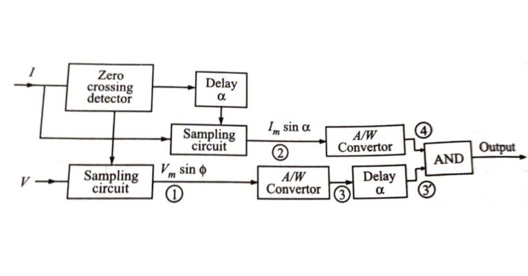 Comparators | Definition, Types of Comparators - Engineeringa2z
