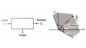 Comparators | Definition, Types of Comparators - Engineeringa2z