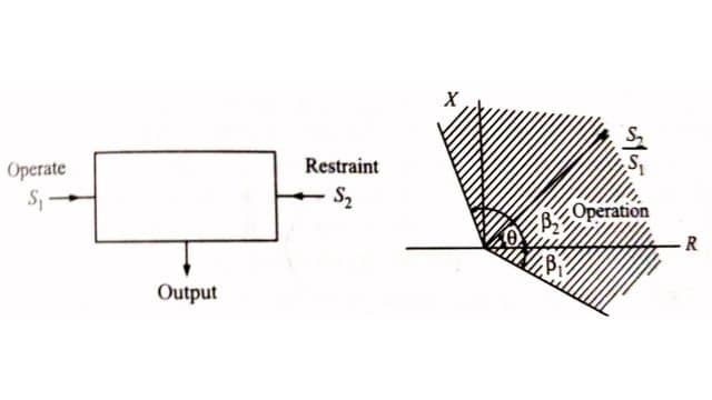 Comparators | Definition, Types of Comparators - Engineeringa2z