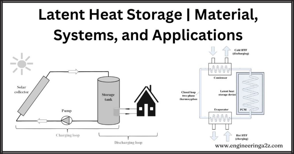 Latent Heat Storage | Material, Systems, and Applications - Engineeringa2z