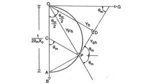 Filter | Single, Double, and Triple Tuned Filters - Engineeringa2z